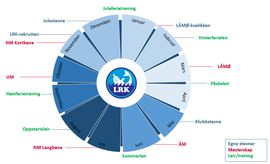 Lørenskog- Rælingen Kappsvømmingsklubb - Årshjulet